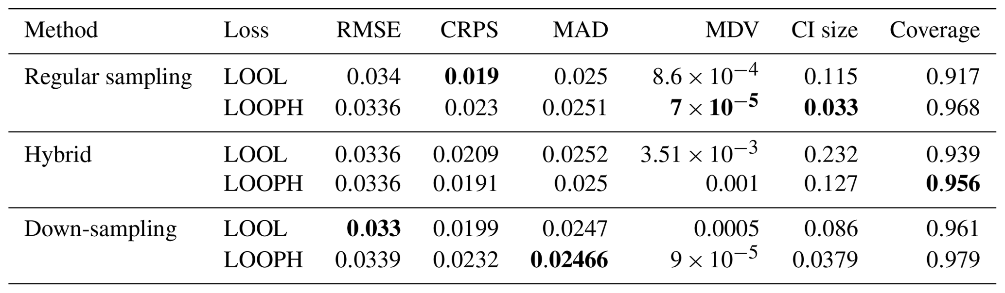 ASCMO - A robust approach to Gaussian process implementation