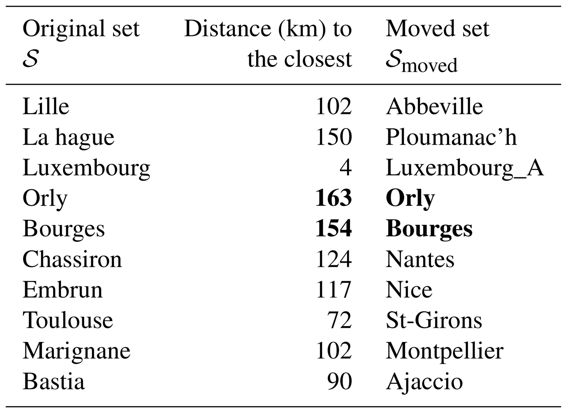 ASCMO - Interpretable seasonal multisite hidden Markov model for ...