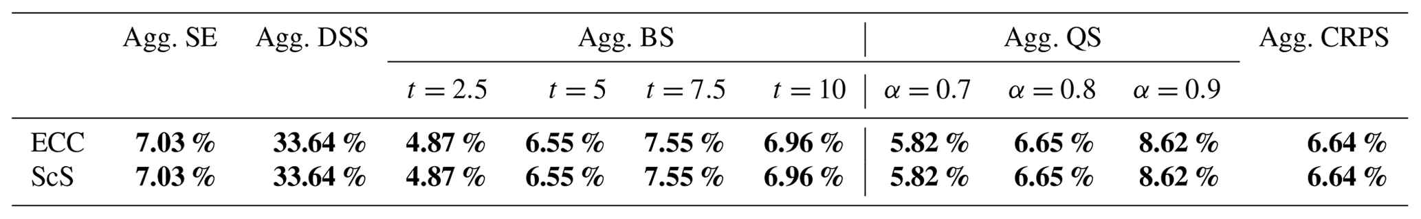 ASCMO - Proper scoring rules for multivariate probabilistic forecasts ...