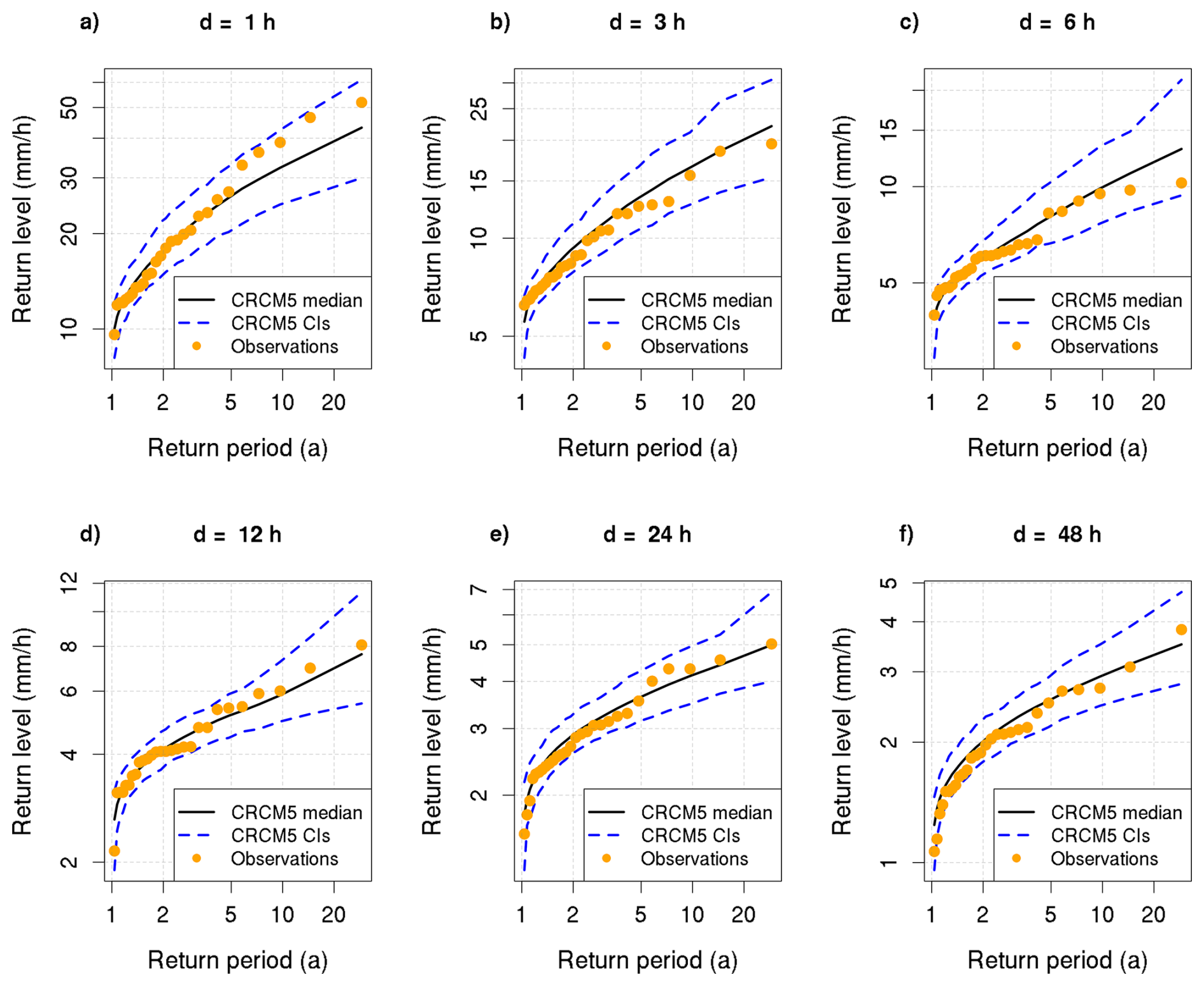 ASCMO - Bayesian hierarchical modelling of intensity-duration-frequency ...