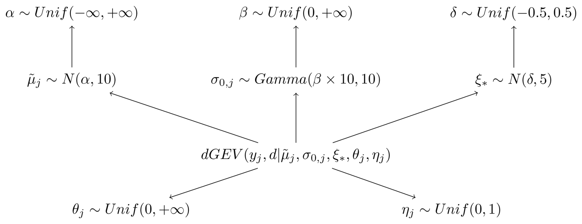 ASCMO - Bayesian hierarchical modelling of intensity-duration-frequency ...