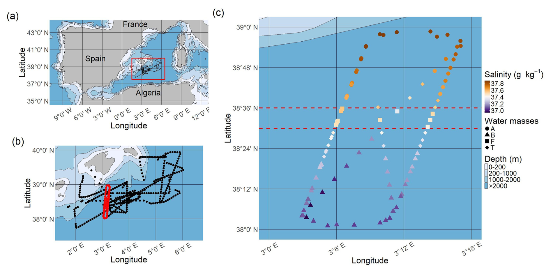 ASCMO - A statistical approach to unveil phytoplankton adaptation to ...