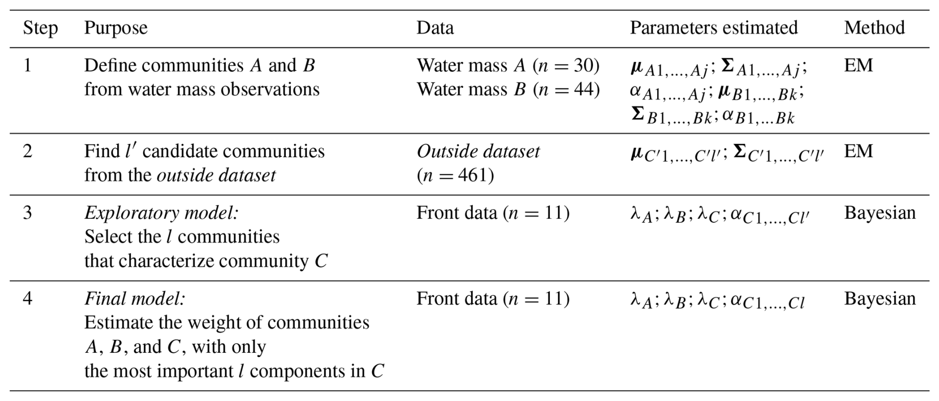 ASCMO - A statistical approach to unveil phytoplankton adaptation to ...