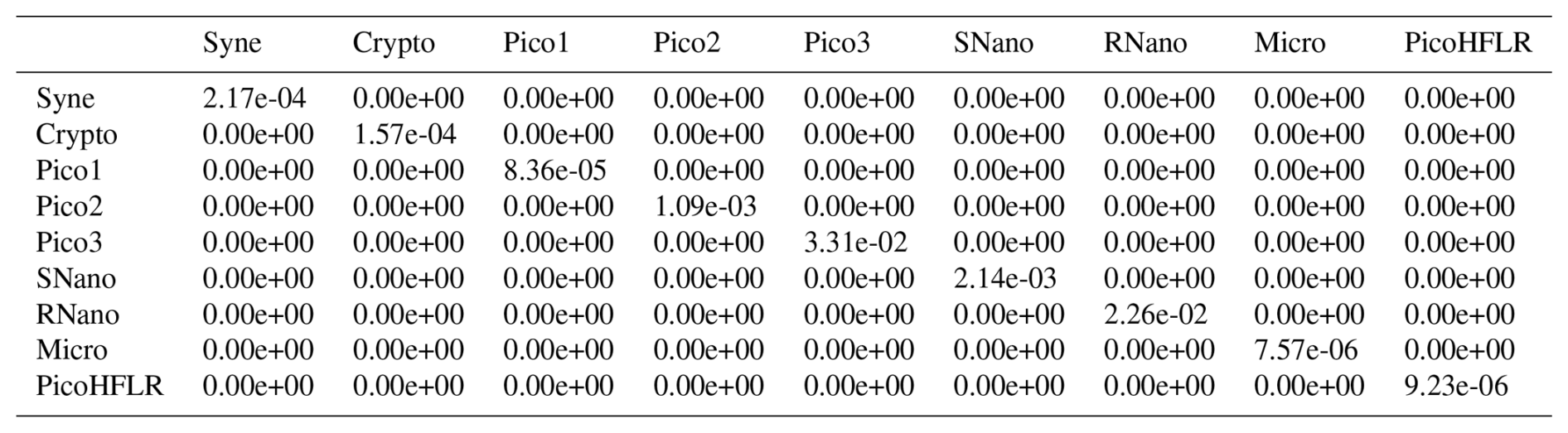 ASCMO - A statistical approach to unveil phytoplankton adaptation to ...