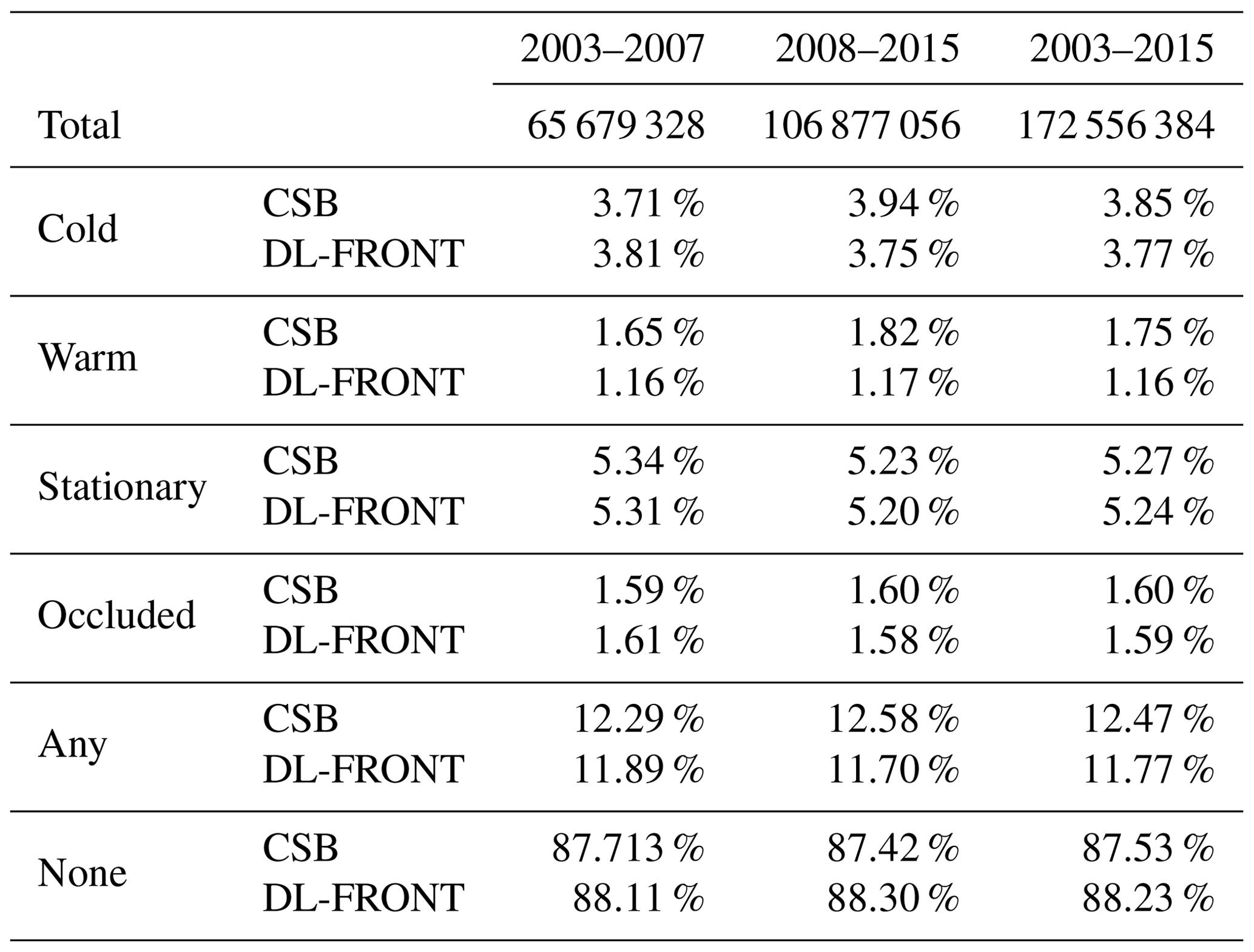 ASCMO - Automated detection of weather fronts using a deep learning ...