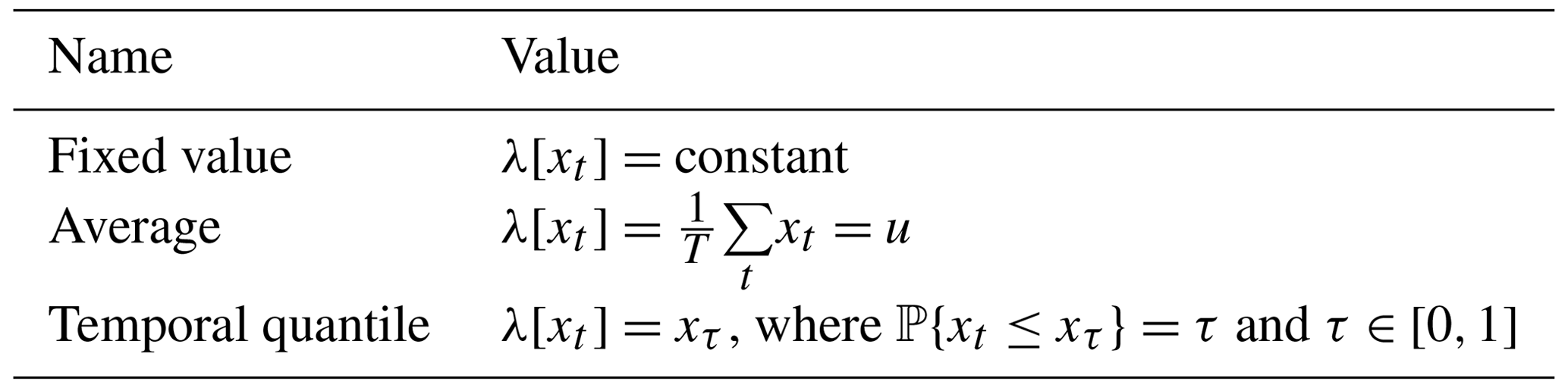 ASCMO - A generalized Spatio-Temporal Threshold Clustering method for ...