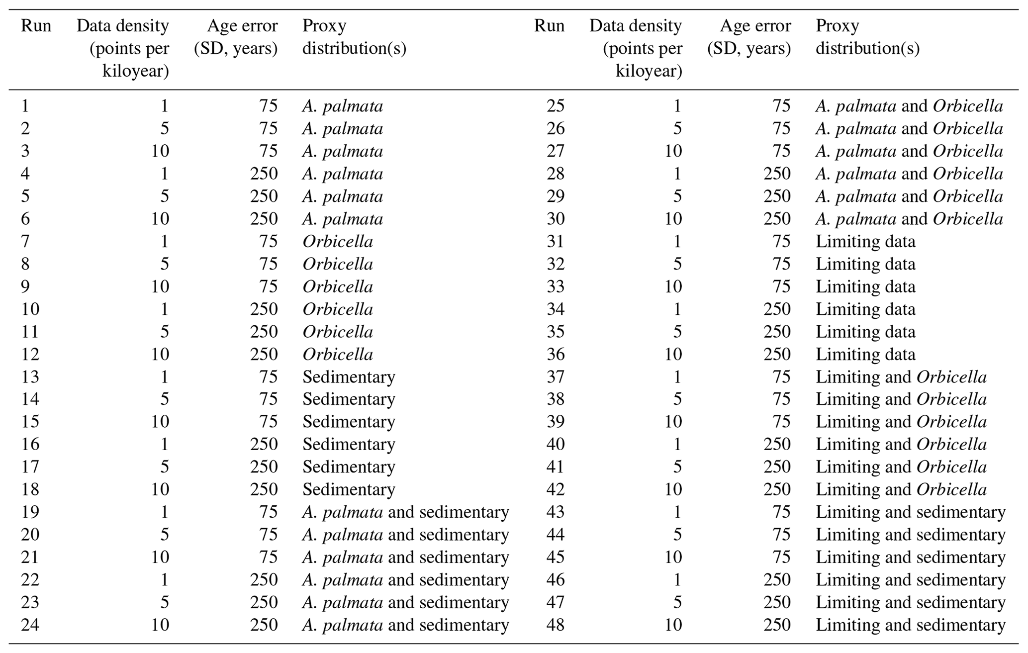 ASCMO - A statistical framework for integrating nonparametric proxy ...