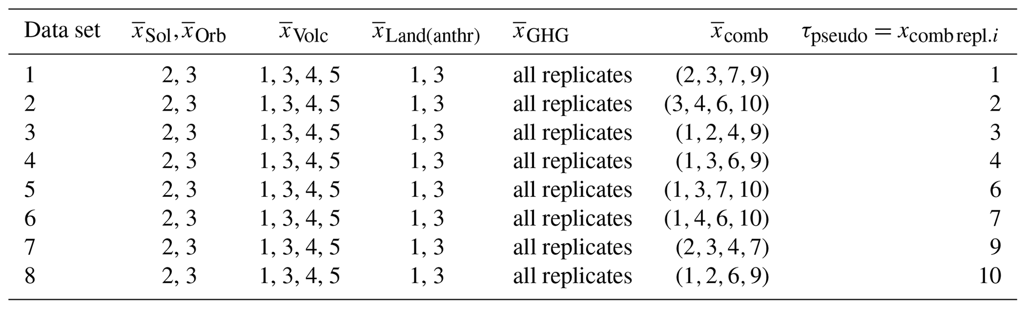 ASCMO - Evaluation of simulated responses to climate forcings: a ...