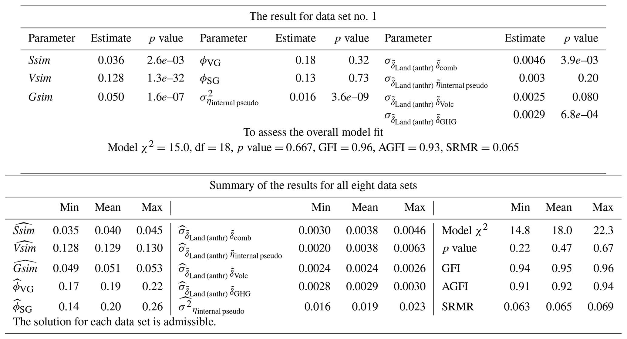 ASCMO - Evaluation of simulated responses to climate forcings: a ...