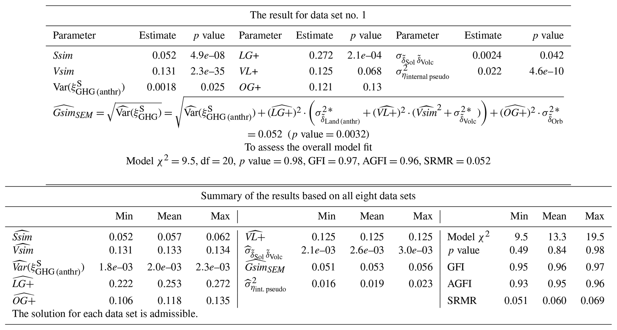 ASCMO - Evaluation of simulated responses to climate forcings: a ...
