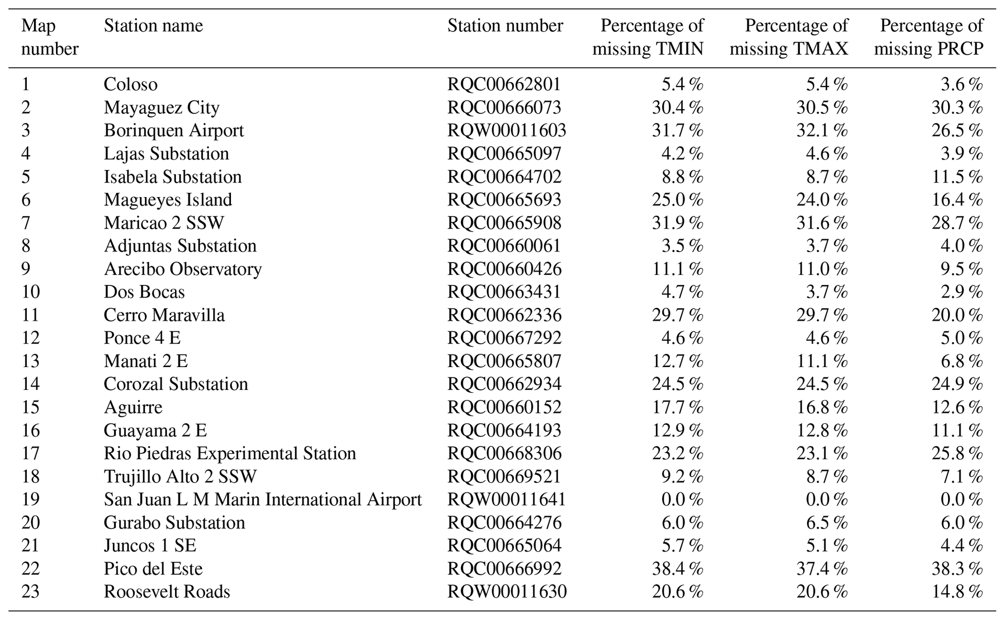 ASCMO - Modeling general circulation model bias via a combination of ...