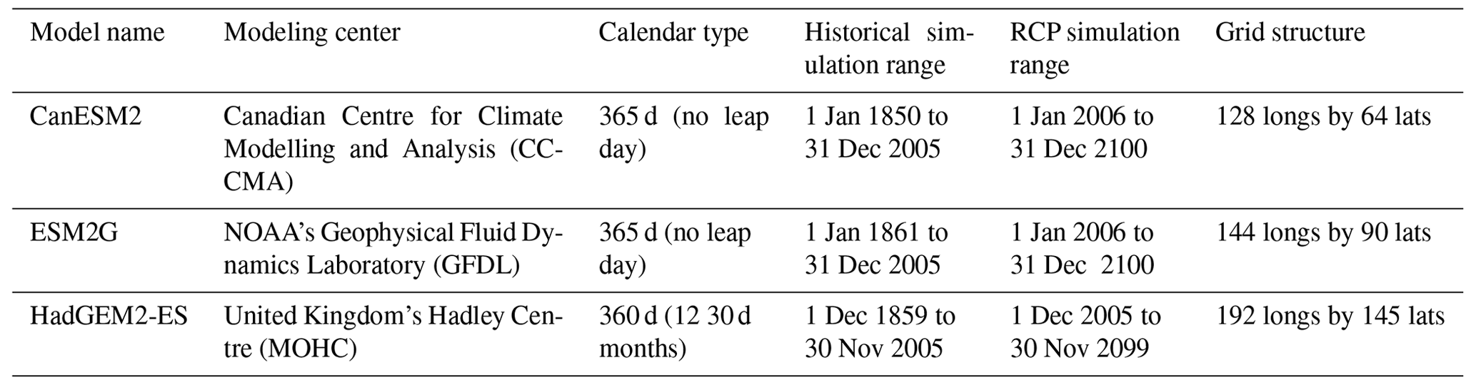 ASCMO - Modeling general circulation model bias via a combination of localized regression and ...
