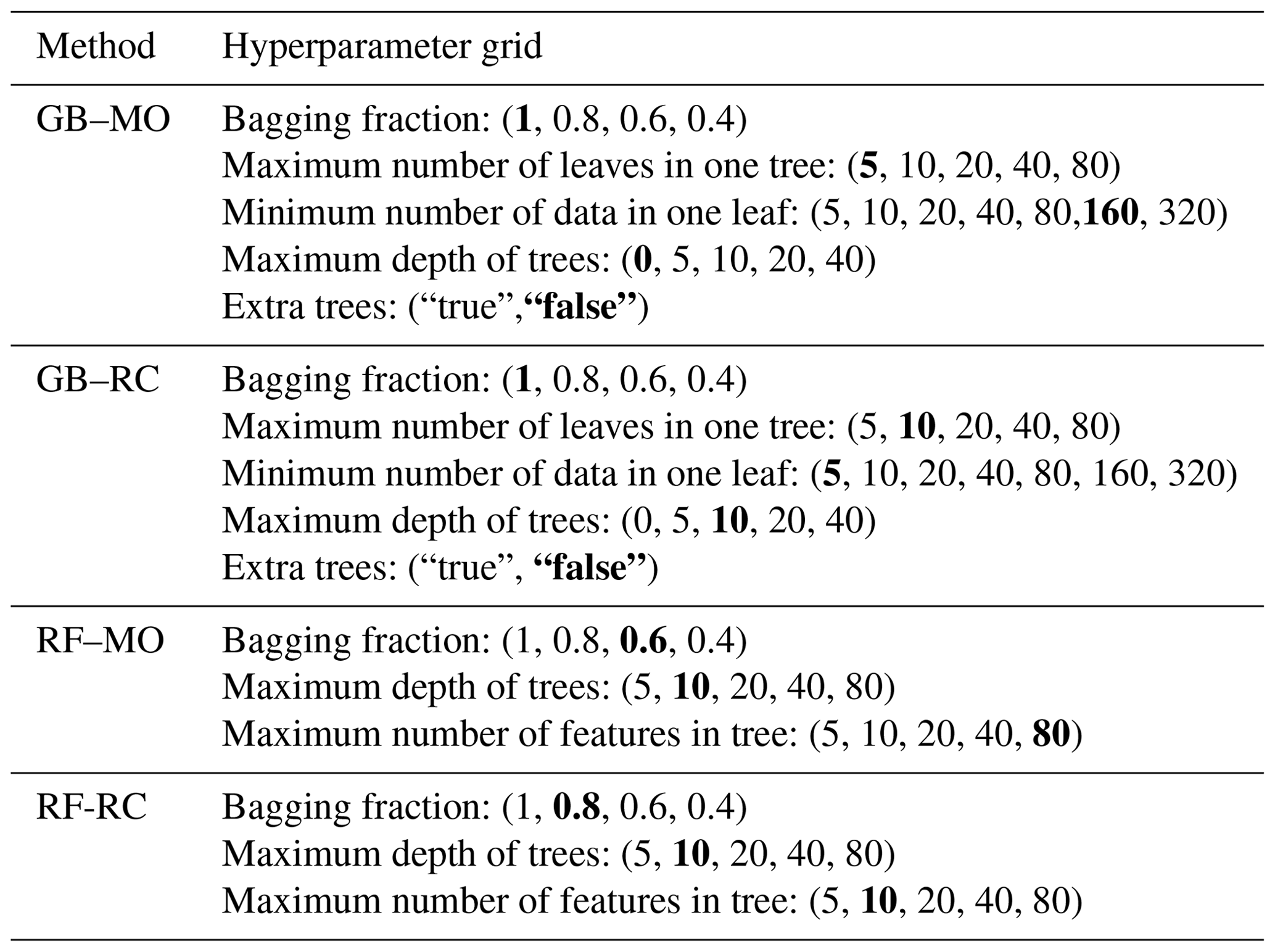 ASCMO - Forecasting 24 h averaged PM2.5 concentration in the Aburrá ...